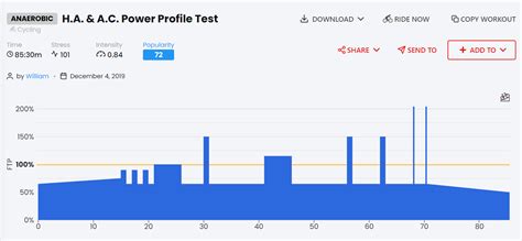 Ramp Test Protocol Page 2 Training Intervals Icu Forum