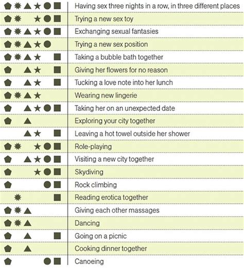 Does She Think You Re Sexual Spontaneous Or Romantic Men S Health