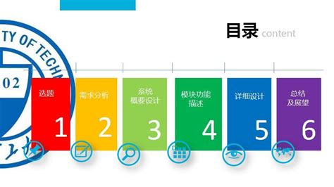 基于web停车场管理系统的设计与实现（开题报告 任务书 论文 ppt 源码） 知乎