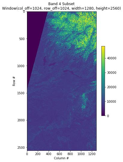 Read Cloud Optimized Geotiffs Intro To Python GIS CSC Documentation