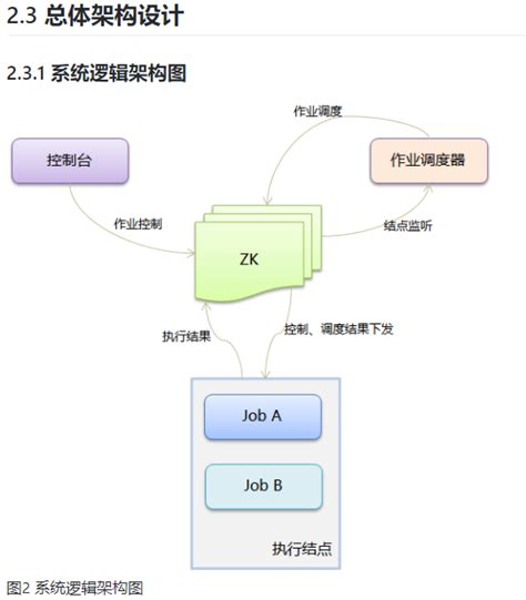 Java定时任务框架对比 AceKei s Blog