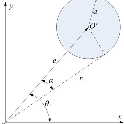 Annular Plate With Clamped Free Boundary Condition Download