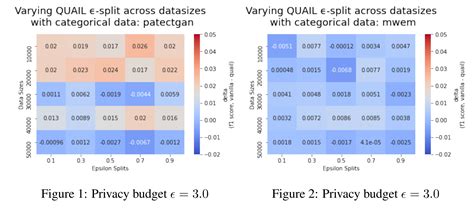 dataset size requirements for opendp use · issue 297 · opendp