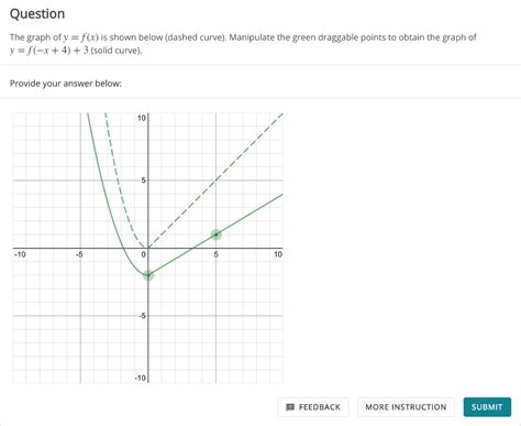 Solved The Graph Of Y F X Is Shown Below Dashed Curve Chegg