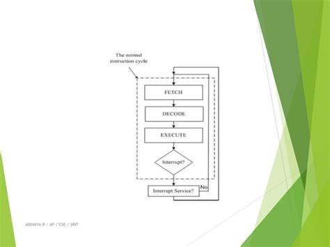 Operating System Unit 1pptxsystem Calls Ppt