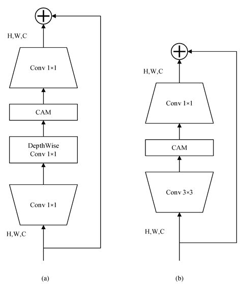 Applied Sciences Free Full Text Research On Coal And Gangue Recognition Model Based On Cam