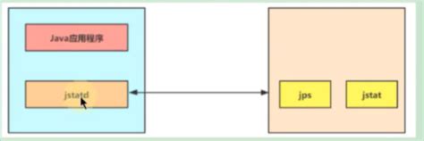 jvm命令之 jstat：查看jvm统计信息 jstat gcutil csdn博客