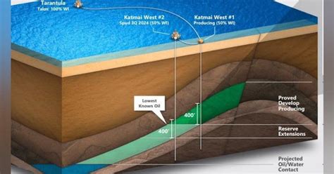 Offshore Magazine On Linkedin Talos Outlines Gom Exploratory Drilling