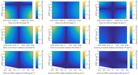 Lst Estimation Error Aroused By The Possible Lse Error A B And C