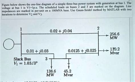 solved figure below shows the one line diagram of a simple three bus