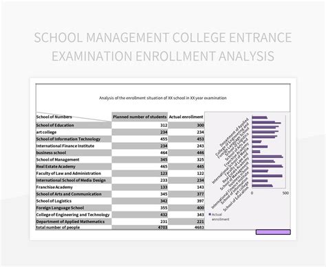 Free Enrollment Analysis Templates For Google Sheets And Microsoft Excel Slidesdocs