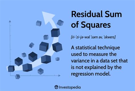 Residual Sum Of Squares Rss What It Is And How To Calculate It