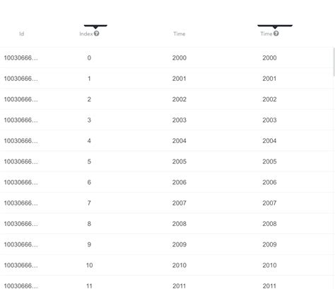 Tooltip Will Not Stick With The Component Where It Shows Up In The Beginning When Scroll The