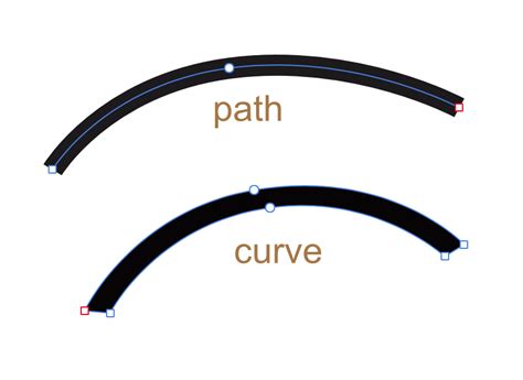path to curve pre v2 archive of desktop questions macos and windows