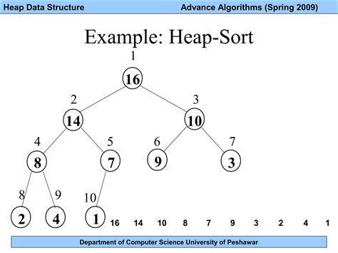 Lec 17 Heap Data Structure Ppt