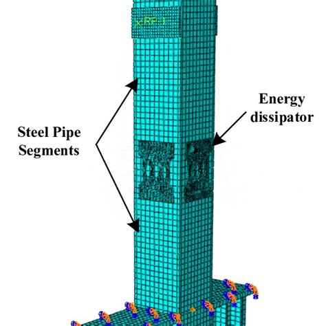 Finite Element Model Of Cfst Pier Download Scientific Diagram