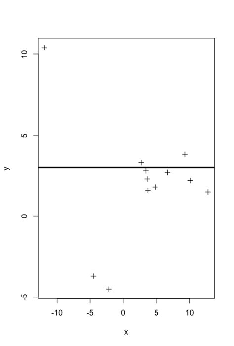 How To Solve R Error Plot New Has Not Been Called Yet The Research Scientist Pod