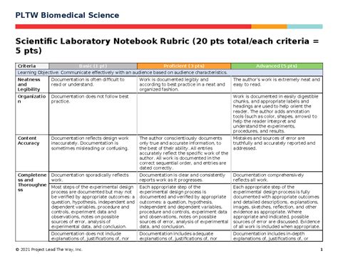 Bms Lab Notebook Rubric New Pltw Biomedical Science Scientific Laboratory Notebook Rubric 20