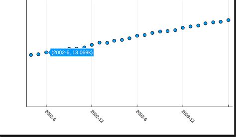 Plotlyjs X Values Display Visualization Julia Programming Language