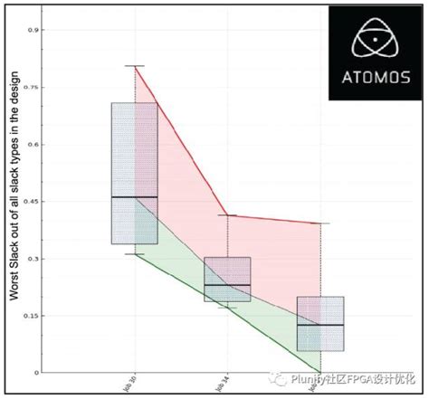 Xilinx官网发布的intime白皮书全文