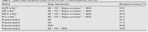 Table From Multi View Space Object Recognition And Pose Estimation Based On Kernel Regression