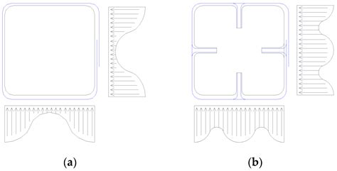 Strengthening Of Reinforced Concrete Non Circular Columns With Frp