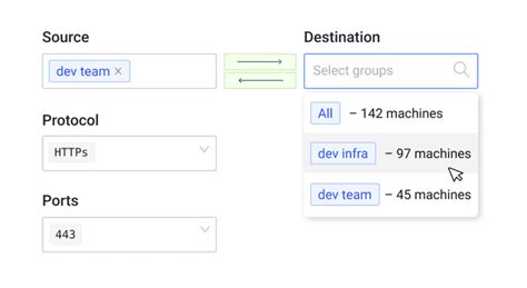 Remote Access Use Cases Netbird