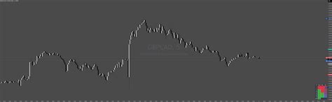 ‎multi Timeframe Trend Indicator Ema Rsi Jp‎ מאת ‎park8181‎ — Tradingview