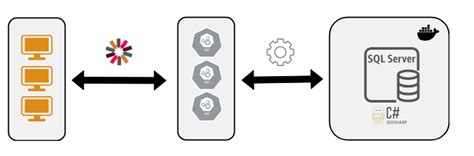 How To Set And Retrieve Session Variables In Net By Jacob Narayan Dev Genius