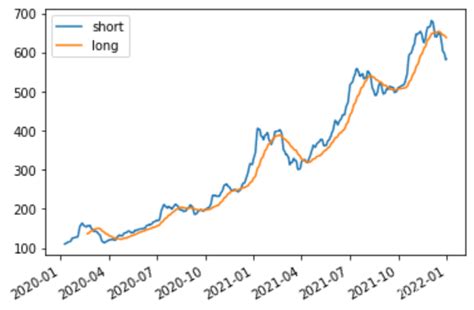 Python金融数据分析及可视化python做金融数据分析 Csdn博客