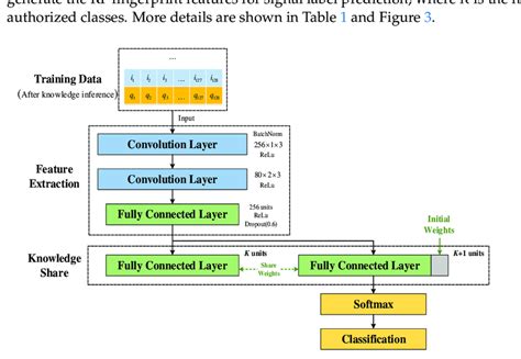 The Model Structure Of The Knowledge Inference And Sharing Based Download Scientific Diagram