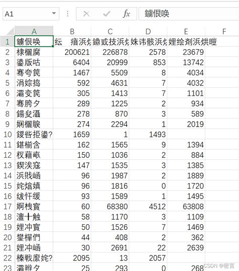 Tocsv输出csv文件乱码问题tocsv编码格式 Csdn博客
