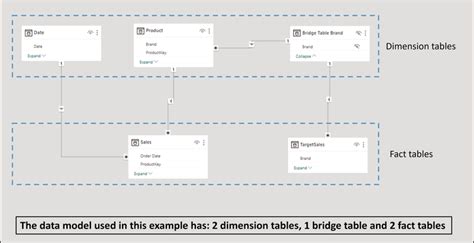 Table Filters Vs Column Filters In Power Bi And The Concept Of Expanded Tables — Data Traveling