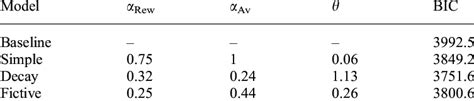 Model Comparison Between Several Variants Of The Delta Learning Model Download Scientific