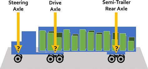 Axles Load Limits By Nhso 2000 Download Scientific Diagram Ponasa