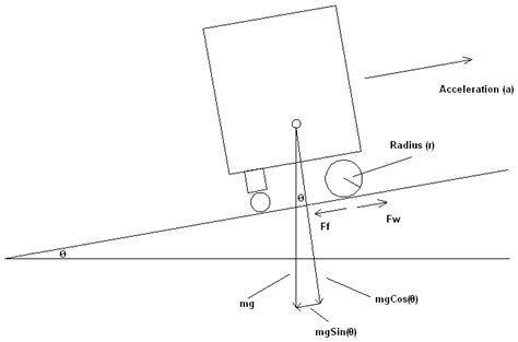 Tips For Selecting DC Motors For Your Mobile Robot Servo Magazine