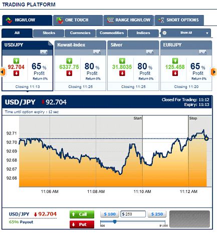Review Of Opteck Binary Option Broker Forex Market Analysis