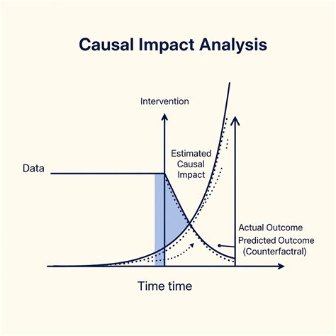 Shap Values In R I Understand That Learning Data Science By Amit