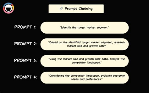 What Is Prompt Chaining Heres Your Definitive Guide Taskade Blog