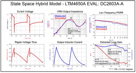 Small Signal Models Small Signal Problems Signal Integrity Journal