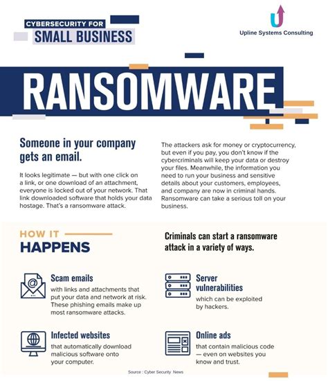 Ransomwareprotection Cybersecurity Staysafeonline Digitalsecurity… Abiola Azeez