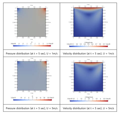 Exercise Solving OpenFOAM Problem Kumaresh ComputationalThermalEngineering