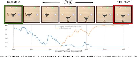 Figure 1 From Autonomous Reinforcement Learning Via Subgoal Curricula Semantic Scholar