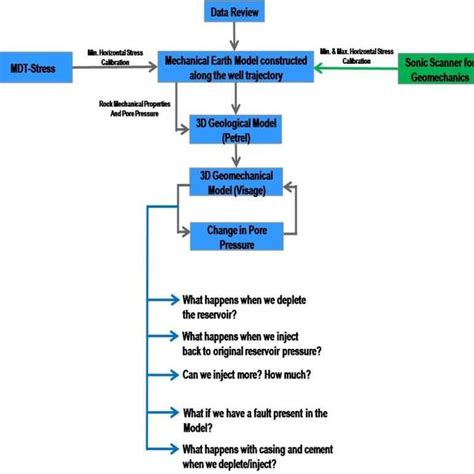 Workflow Applied In The Project Download Scientific Diagram