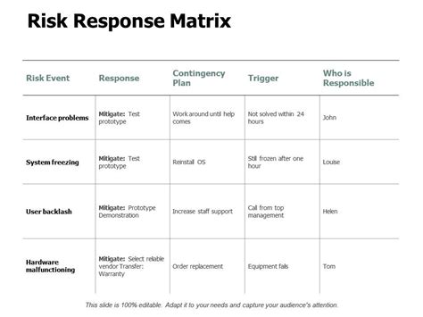 Risk Response Matrix Response Ppt Powerpoint Presentation Gallery Guidelines PowerPoint Slide