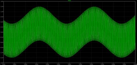 Solved Using Ltspice Answer Analyzing An Am Signal In Ltspice