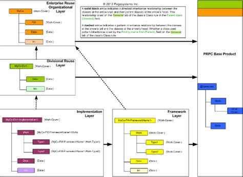 What Is Class Structure In Pega By Katherine Tk Medium