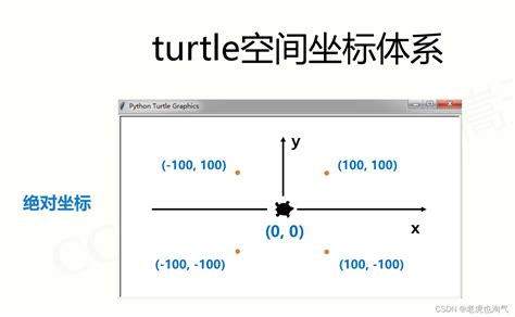 Turtle库的使用（专题）turtlegoto Csdn博客
