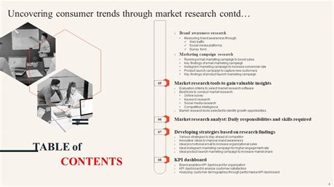 Uncovering Consumer Trends Through Market Research Powerpoint