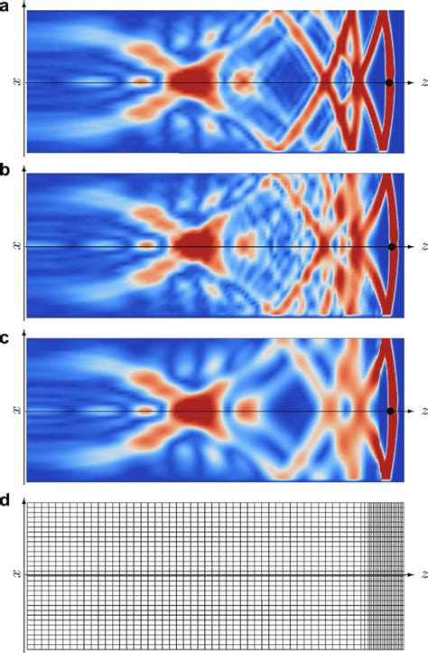 figure 1 from a hybrid finite integration finite volume scheme